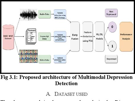 Figure 31 From Multimodal Depression Detection System Using Machine