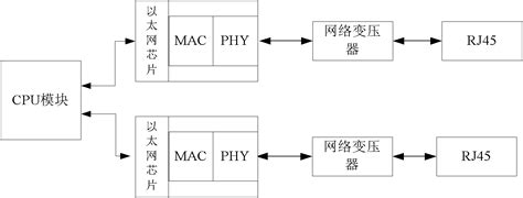 System Supporting Various Field Master Protocols And Implementation Method Thereof Eureka