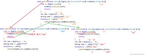 leetcode刷题精讲————17 电话号码的字母组合 电话号码组合 leetcode csdn博客