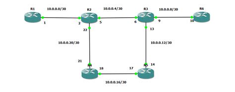 Solved MPLS LDP Cisco Community