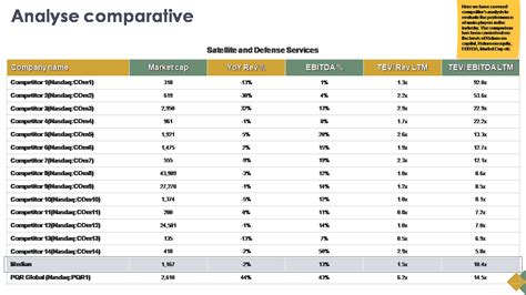 10 Modèles Ppt Pour Effectuer Une Analyse Comparative Du Marché