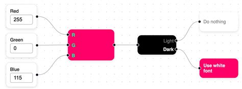 React Flow 12 Create Node Based Editors And Interactive Diagrams — Part