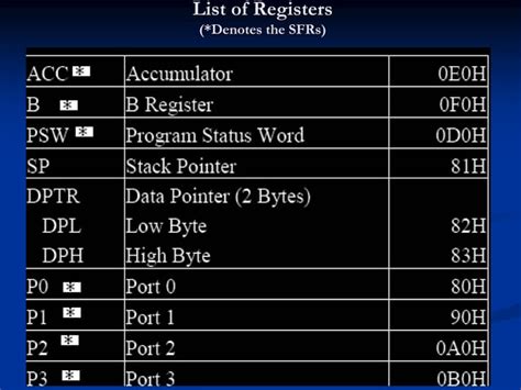 Microcontroller 8051 Ppt