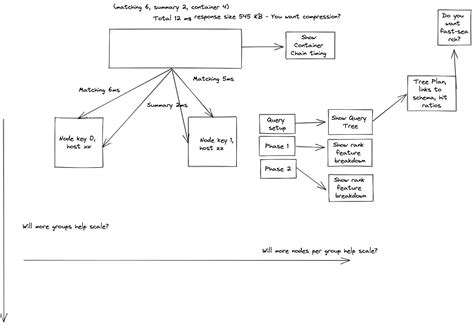 Add Query Profiling Visualization · Issue 24350 · Vespa Enginevespa