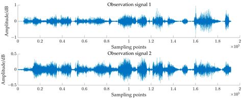 Underdetermined Blind Source Separation Of Audio Signals For Group