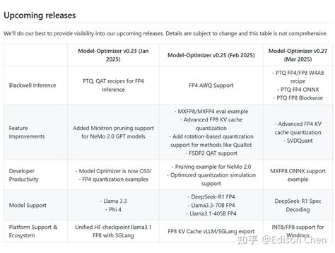 英伟达发布 Dgx Spark 和 Dgx Station 两款个人 Ai 计算机，他们有什么亮点？ 知乎