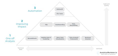 How To Get Into Data Analytics Reddit Capa Learning