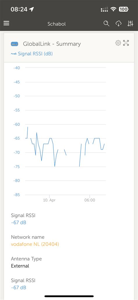 Global Link Not Connecting To LTE M VictronEnergy