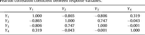 Pdf A Pareto Based Multi Objective Optimization Algorithm To Design Energy Efficient Shading