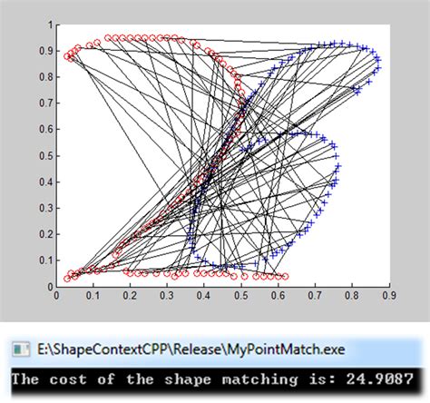 模式识别之Shape Context 利用Shape Context进行形状识别 midu 博客园