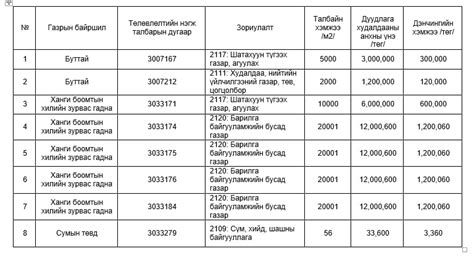Хатанбулаг сумын Засаг даргын 2023 оны А 202 тоот захирамжийг үндэслэн дор дурьдсан байршилтай