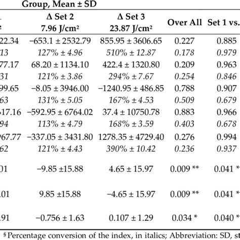 Heart Rate Variability Hrv Statistical Analysis Results Of Frequency Download Scientific