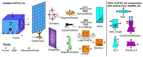 Palette Of Components For The Satellite Library Of Espss With Coupled Download Scientific