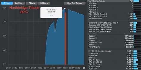 crash panic cpu 16 time 2193865881385 macrumors forums