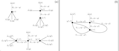 Fig S3 A Tree Level Feynman Diagrams Appearing In The Recursive Download Scientific Diagram