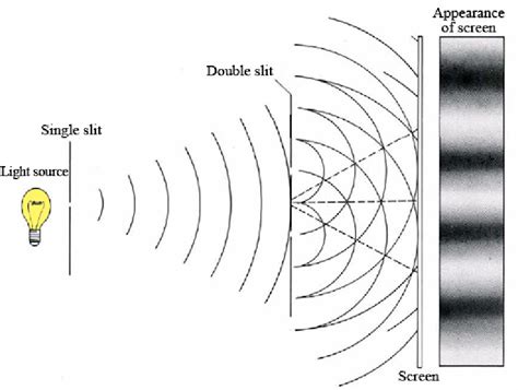 Figure 1 From The Talbot Effect Semantic Scholar