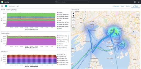 Streaming Data With Confluent And Ksqldb For New Use Cases With Ais