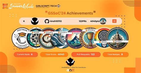 Projectadmin Mentors Opensource Github Codingjourney