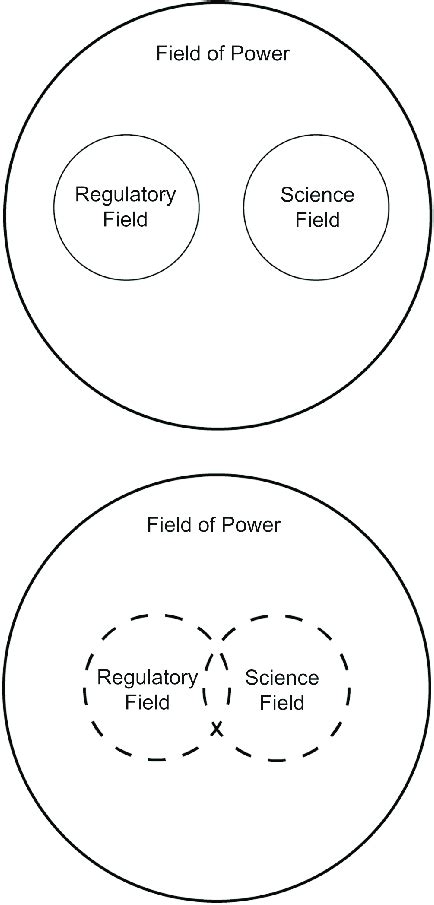 Shifting To A Relational View Of Interfield Dynamics Download
