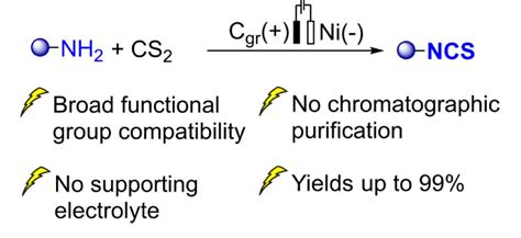 Kevin Lam On Linkedin Isothiocyanates