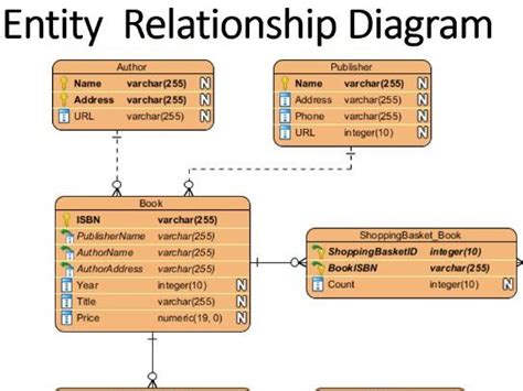 Cie As Computer Science 8 Databases Teaching Resources