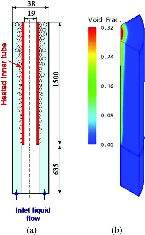 Simulation Of Convective Nucleate Boiling A Schematic Of Experiment Download Scientific