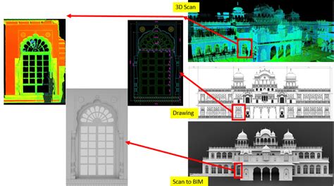 3d Model Terrestrial Lidar Scanner Point Cloud Data Captured For Heritage And Archaeology