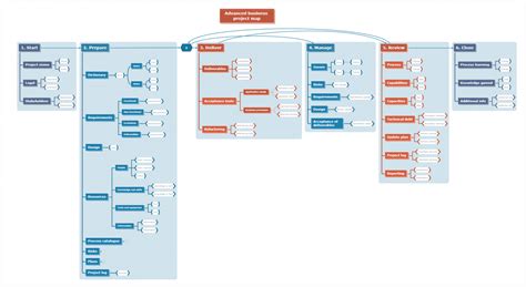 Cluster Diagrams Understanding Relationships And Connections