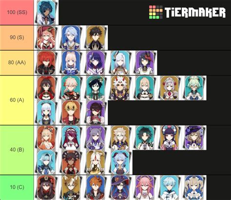 Which Genshin Character Will You Marry Tier List Community Rankings Tiermaker