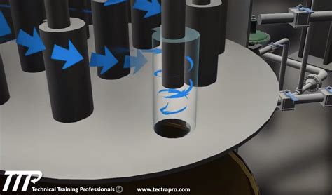 Gas Compressor Technical Training Professionals TTP