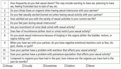 C FF Gif Abdominal Key