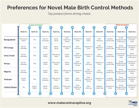 IMR Results Male Contraceptive Initiative