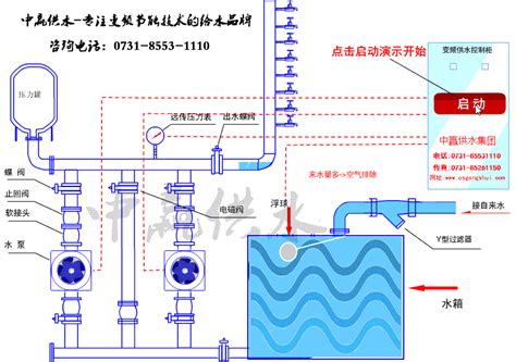 二次加压供水系统 长沙中赢供水设备有限公司 厂家推荐价格超值 原理节能 智能系统 给水品牌
