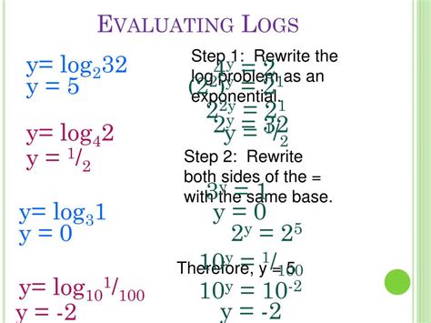 Ppt 5 2 Logarithmic Functions And Their Graphs Powerpoint Presentation