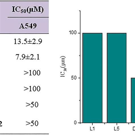 Synchronous Fluorescence Spectrum Of The Reaction Of Bsa 10 μm 50 Mm