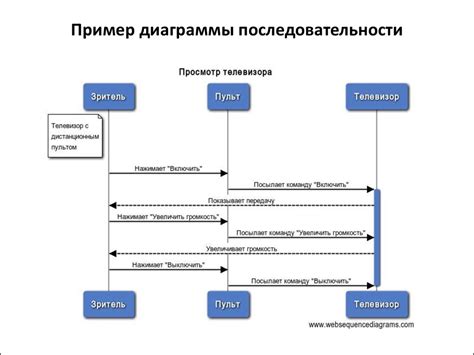 Применение Uml при разработке программного обеспечения презентация онлайн