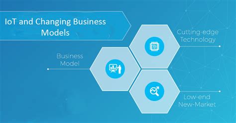 IoT And Changing Business Models HIOTron