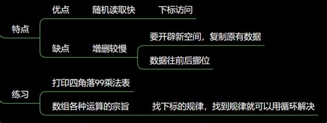 数据结构与算法基础之动态数组和链表动态数组、链表 Csdn博客