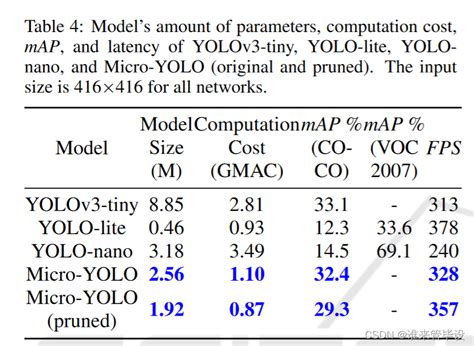 论文解读《micro Yolo Exploring Efficient Methods To Compress Cnn Based Object Detection Model》 Csdn博客