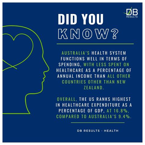 Db Results On Linkedin Dbresults Consulting Digitaltransformation Health Team