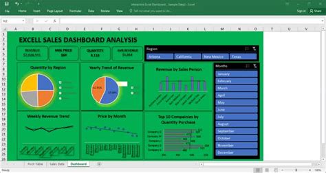 Quantum Analytics Ng Internship Project With Jonathan Osagie Nasiru Abdulazeez Posted On The