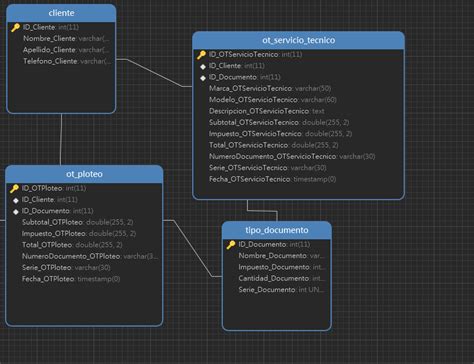 Mysql ¿cómo Utilizar Inner Join Con Tres Tablas Con Mismo