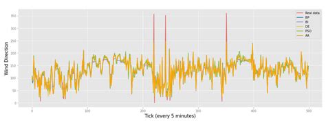 Symmetry Free Full Text The Orb Weaving Spider Algorithm For Training Of Recurrent Neural