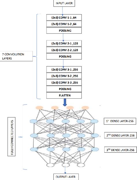 Figure 1 From An Efficient Automatic Modulation Classifier Based On Vgg