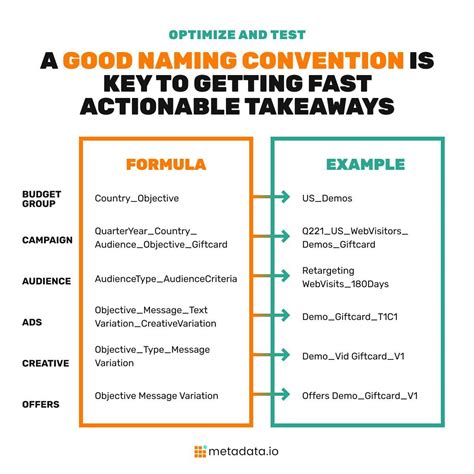 Metadata On Linkedin Why Should You Standardize Your Ad Campaign