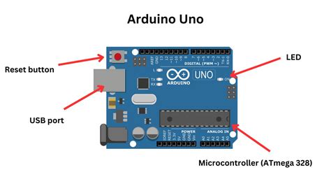 Arduino Vs Raspberry Pi What S The Difference