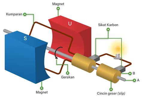 Komponen Komponen Generator