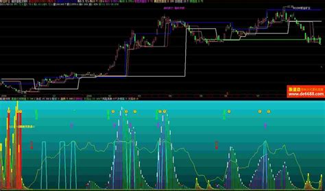 飞狐公式能量预测副图指标 目标价位逢高出局 提示 波浪附图指标源码分享 指标公式量化资源网