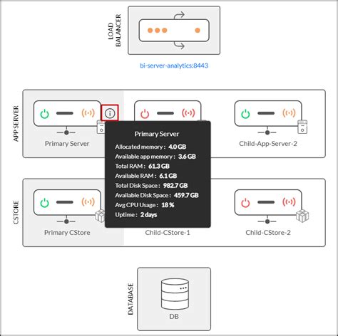 Multi Server User Interface Analytics Plus