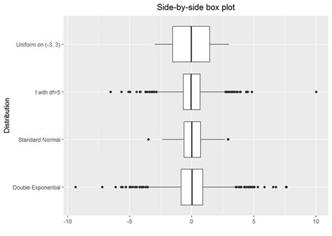 R Tips 16 HOWTOs With Examples For Data Analysts